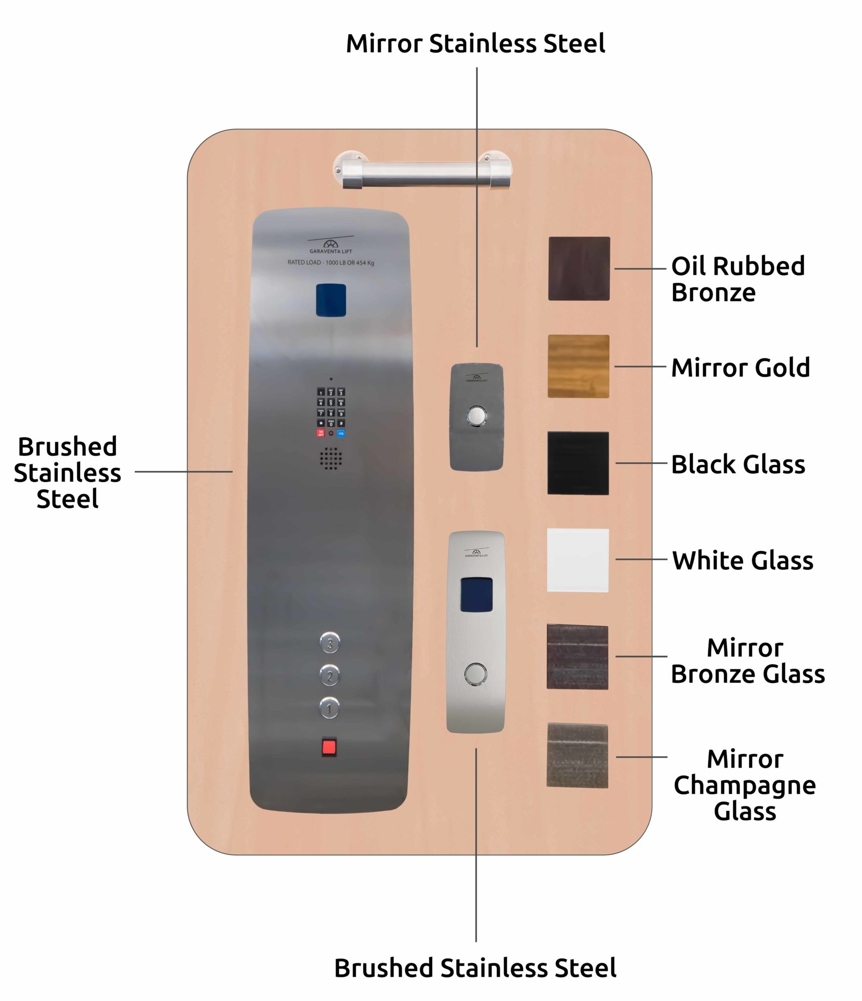 Home Elevator Fixture Samples - Garaventa Lift North America